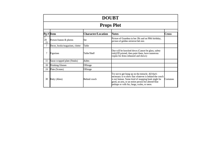 Props Plot | PDF