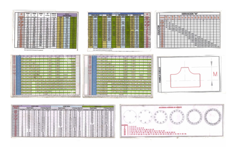 Tabla de Avances Piping | PDF