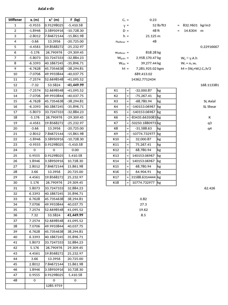 Pembebanan Akibat Stiffener | PDF | X86 Architecture