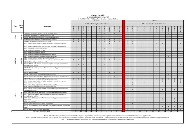 12. Sinif Tde Senaryolar | PDF