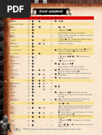 GURPS 4e - Combat Maneuvers Cheat Sheet | PDF | Ammunition | Caliber