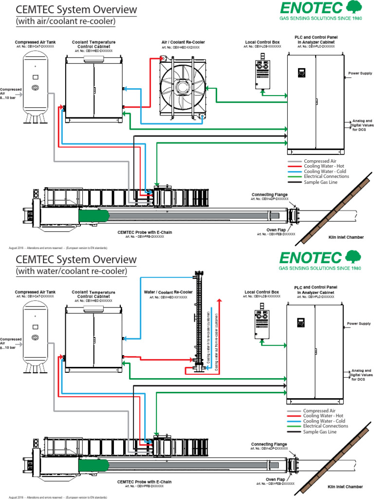 CEMTEC - SYSTEM - Diagrama Conexion | PDF | Water | Temperature