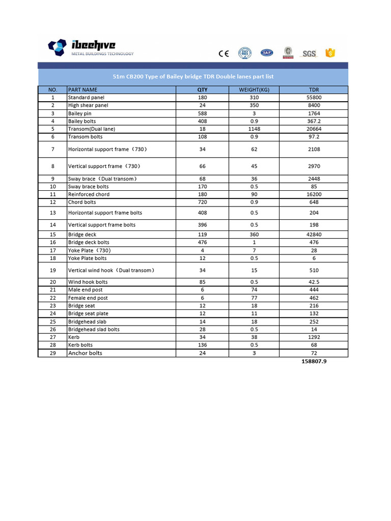 51米，TDR Part List 20250113 | PDF | Civil Engineering | Structural Engineering
