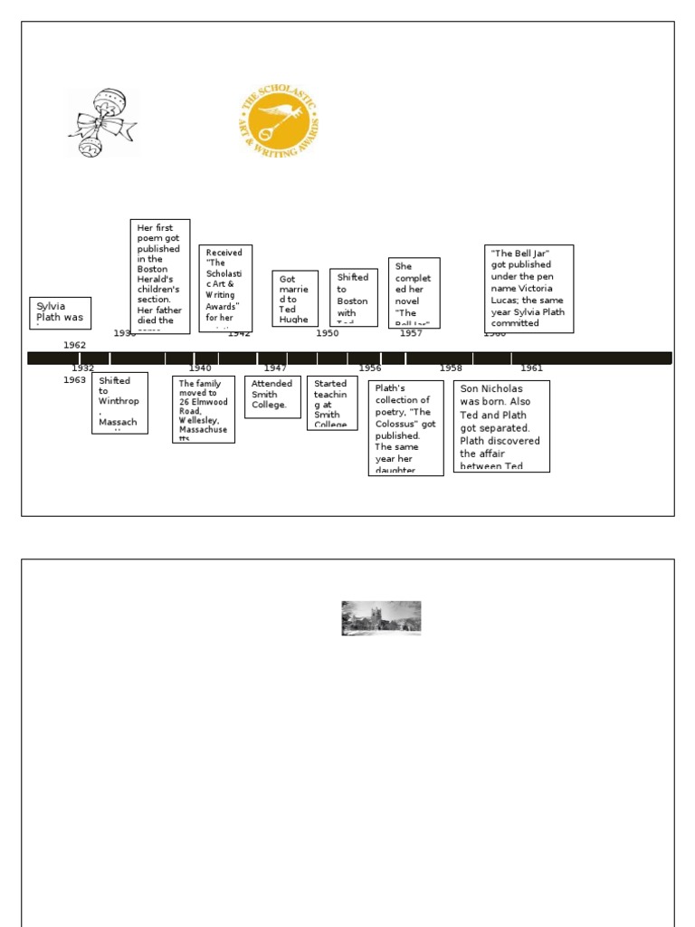 Sylvia Plath's Life Timeline | PDF | General Fiction