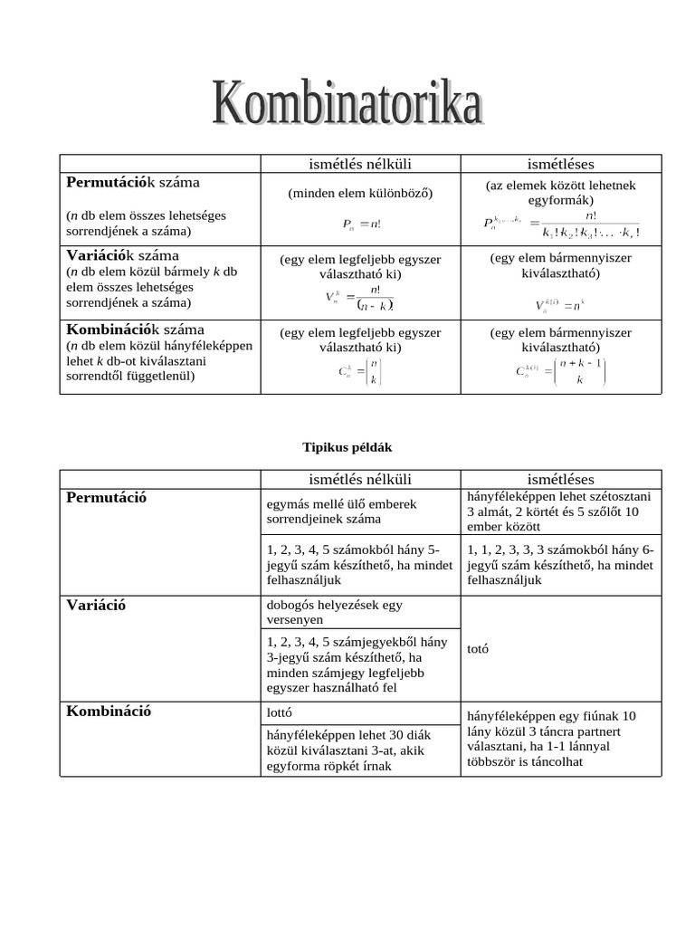 Kombinatorika Képletek, Feladatok | PDF