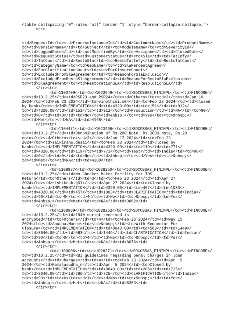 SLAModified Report TOLPlus | PDF | Annual Percentage Rate | Personal ...