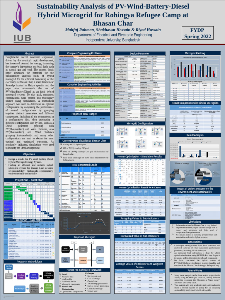Eee 400 Project Demonstration Poster Template 4ft by 3ft | PDF ...