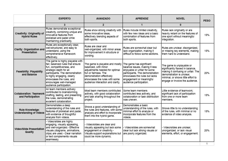 1º Bach - RUBRIC - SECOND&THIRD - STAGE | PDF | Creativity | Cognition