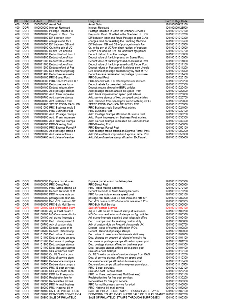 All GL Codes | PDF | Postage Stamp | Mail