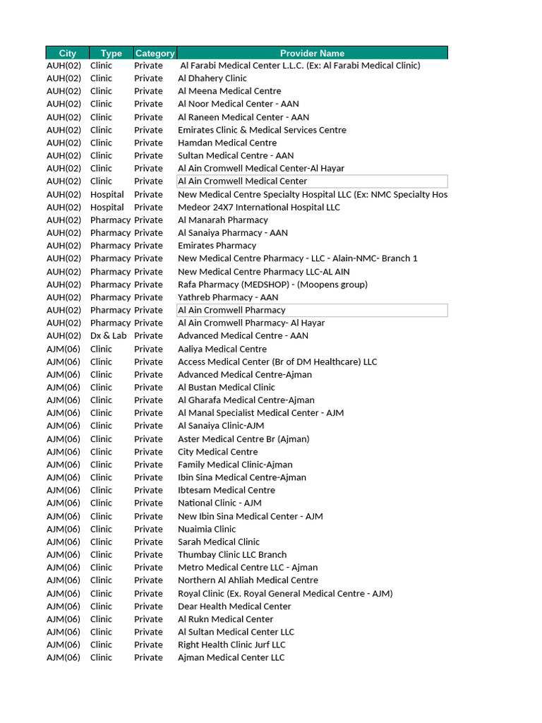 24 Networklist+ NEXtCARE+RN3 June2018 | PDF | Clinic | Hospital
