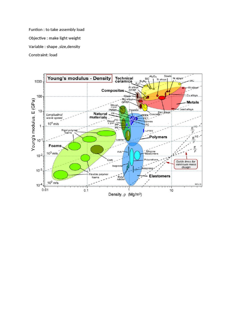 Saddle Support Material Selection | PDF | Strength Of Materials | Hardness