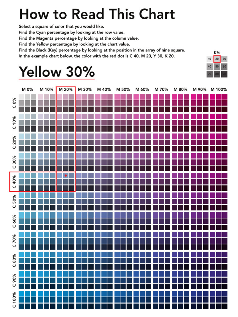 Cmyk Chart | PDF