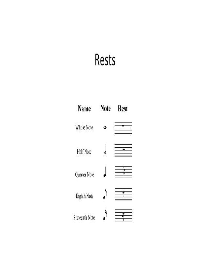 Note and Rest printout | PDF