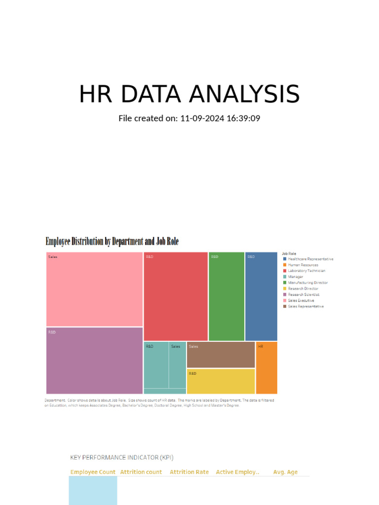 HR DATA ANALYSIS Final | PDF