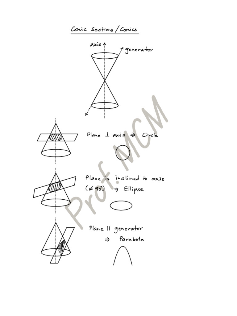 Conics Theory | PDF | Ellipse | Manifold