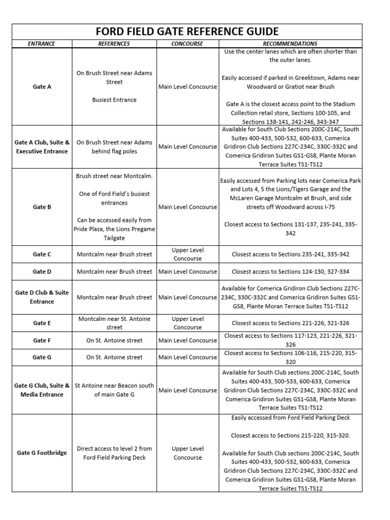 Ford Field Gate Reference Guide 6.21.23 C5b3c1eb89 | PDF