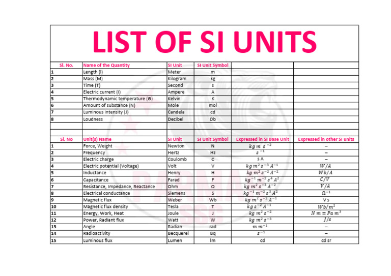 LIST OF SI UNITS | PDF | International System Of Units | Units Of ...
