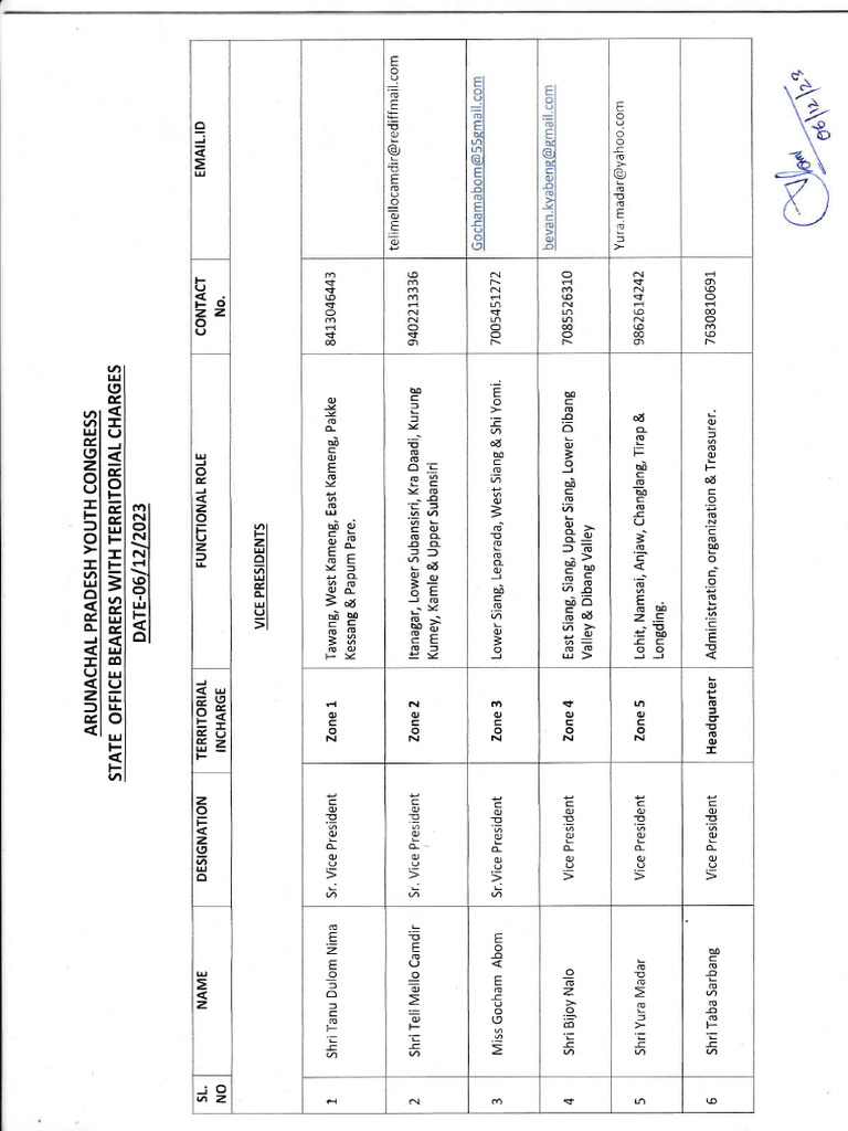 UPDATED SOBs (APYC) 06-12-2023 | PDF