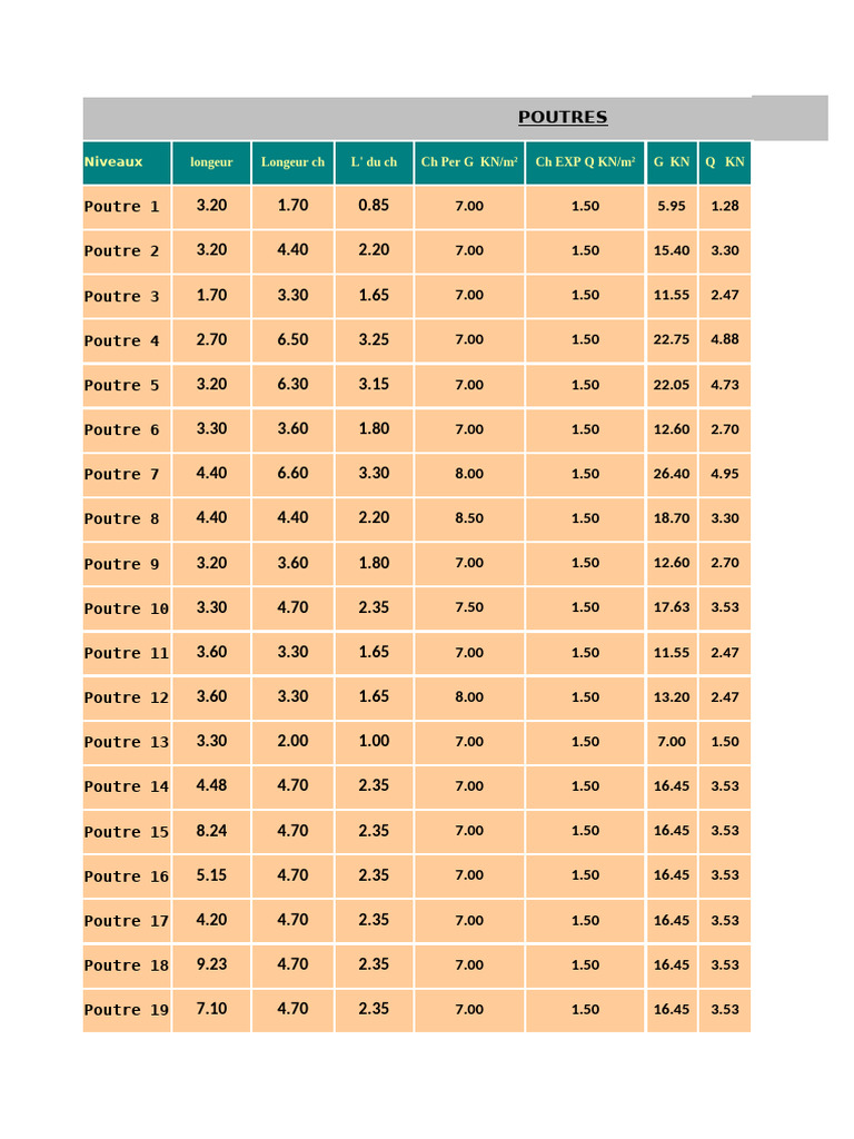 Descent Du Charge Poutre MEGA | PDF