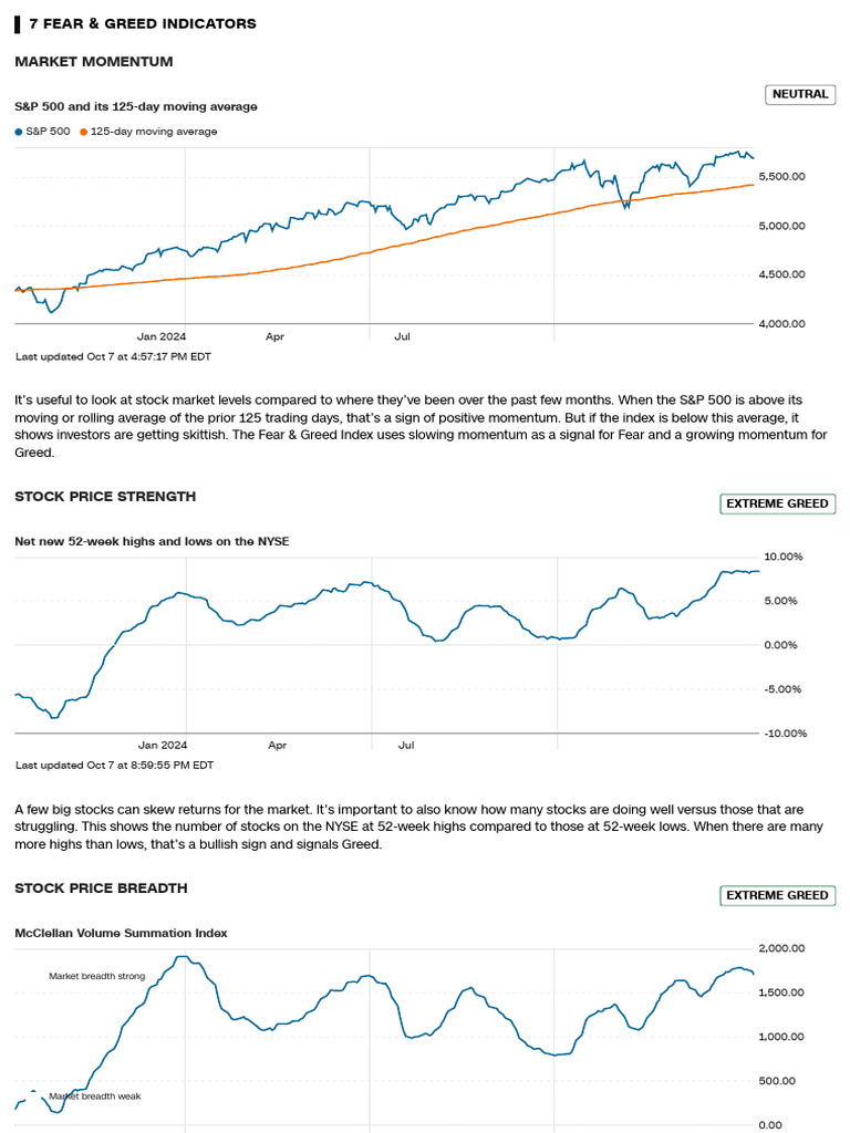 Fear & Greed Index Analysis | PDF | Vix | Bonds (Finance)