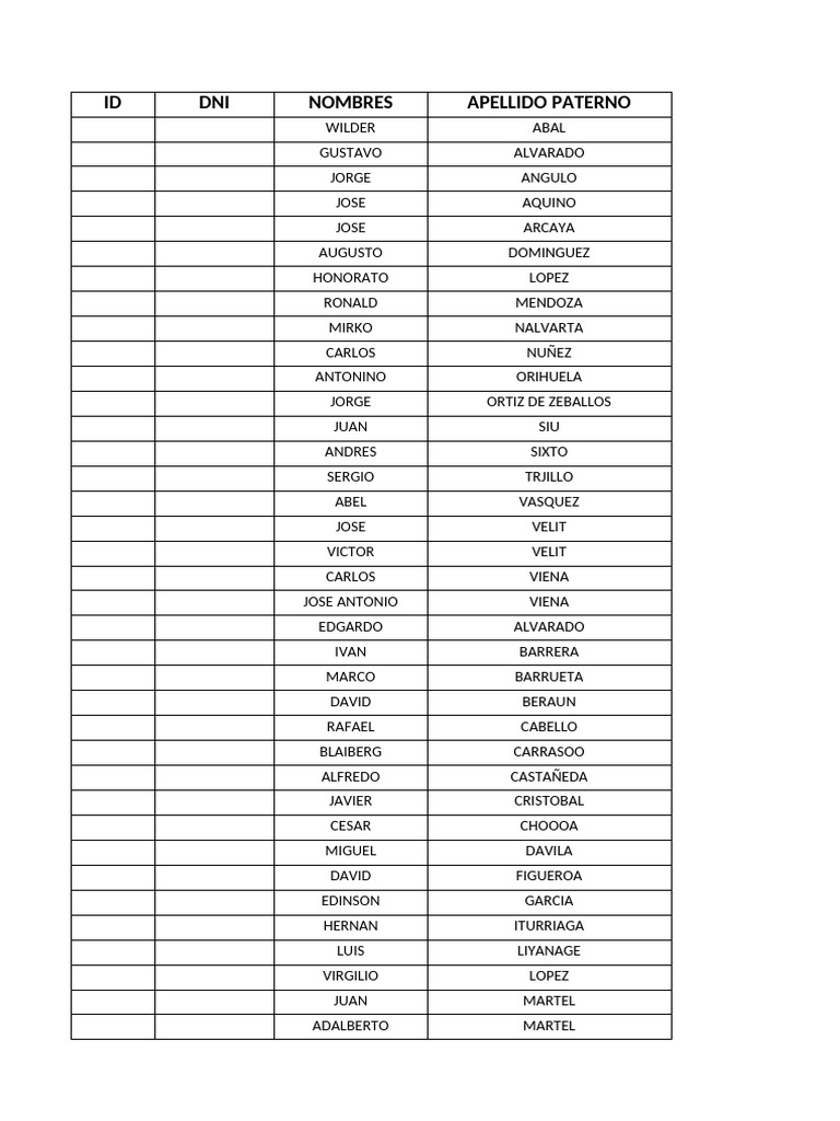 Lista de Nombres | PDF