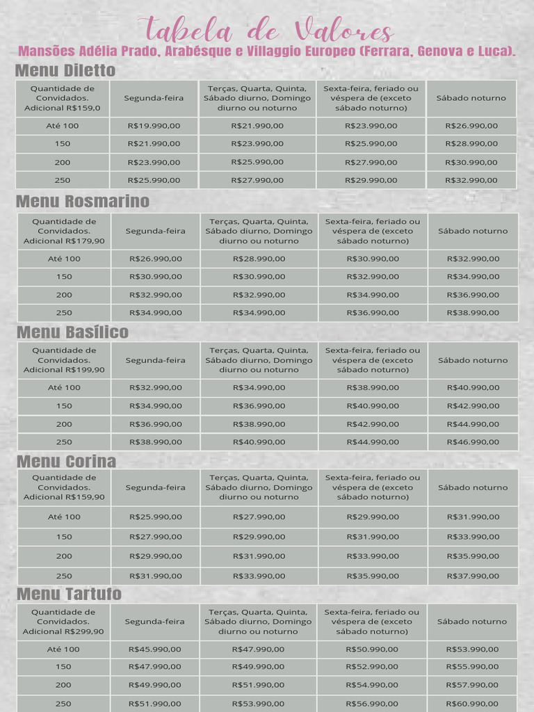 Tabelas de valores | PDF