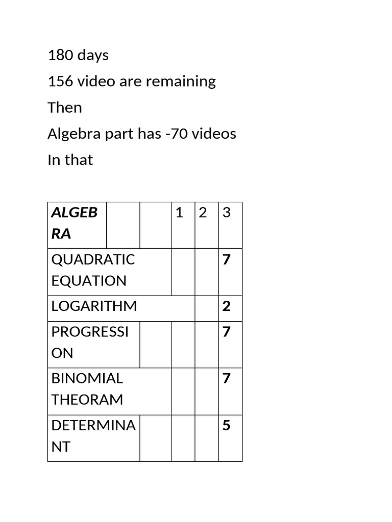 Math Study Plan for Students | PDF