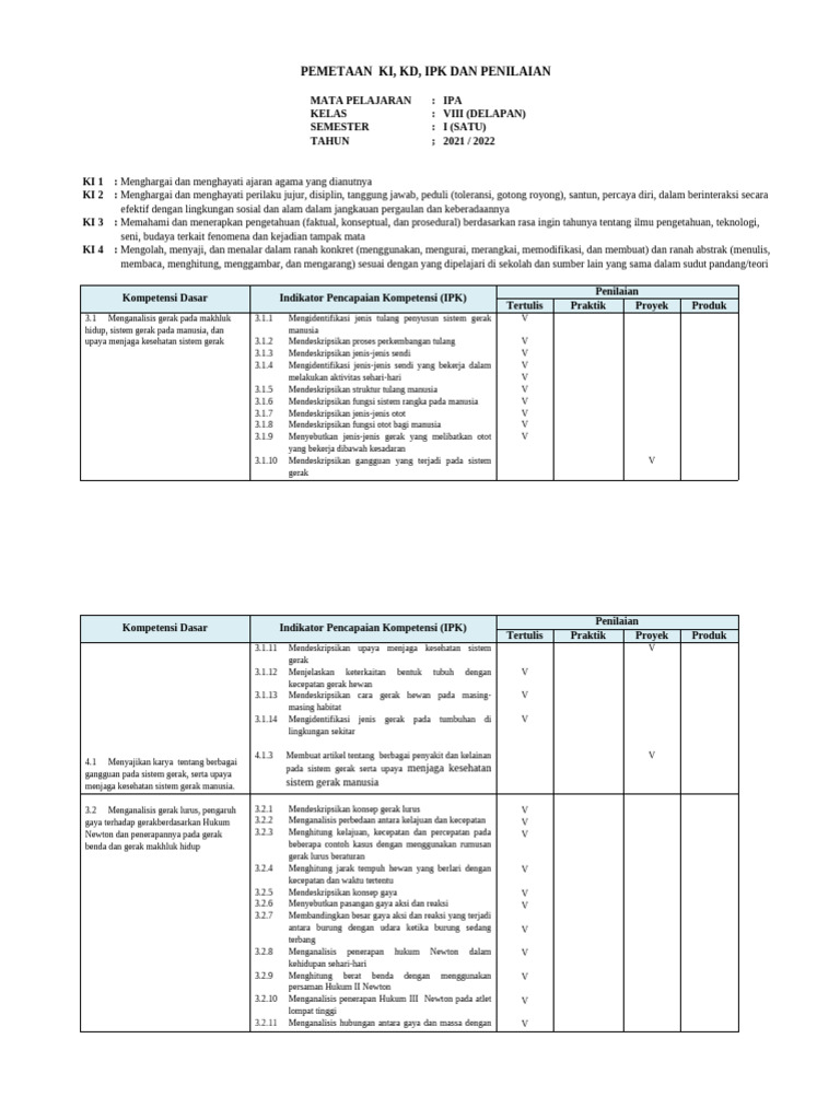 PEMETAAN dan PENILAIAN IPA 8 smtr 1 2122 | PDF