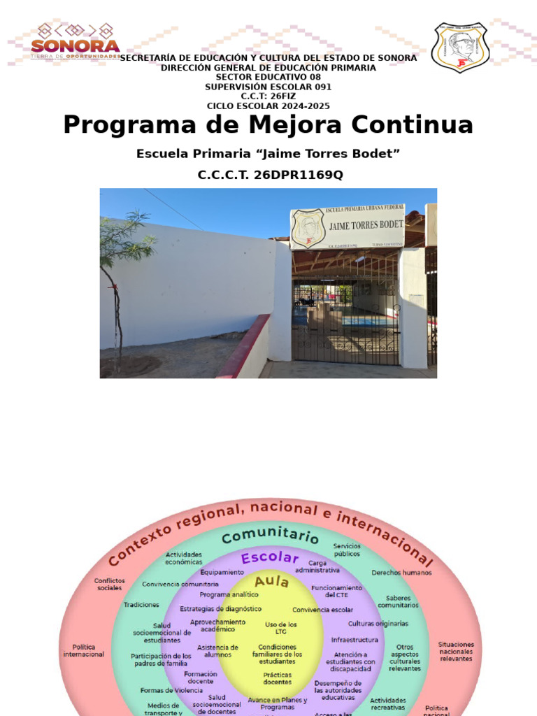 Programa de Mejora Continua 06 Oct. 2024 | PDF | Evaluación | Enseñando