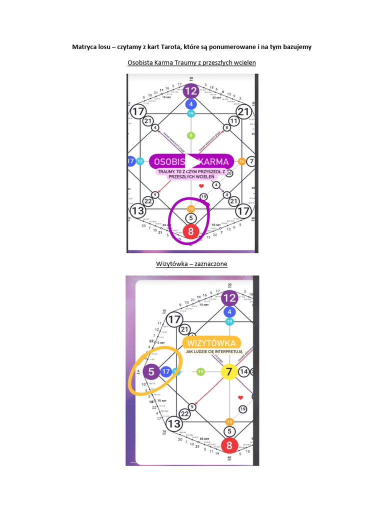 Matryca Losu Objasnienia | PDF