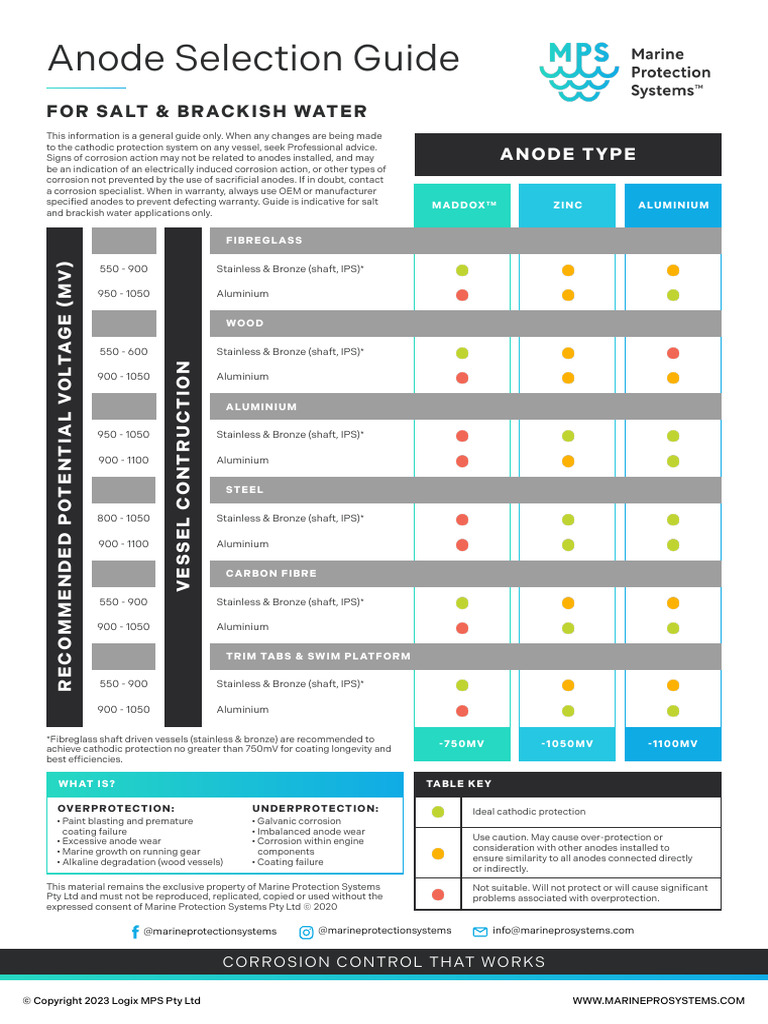 Anode Selection Guide A4 | PDF | Corrosion | Anode