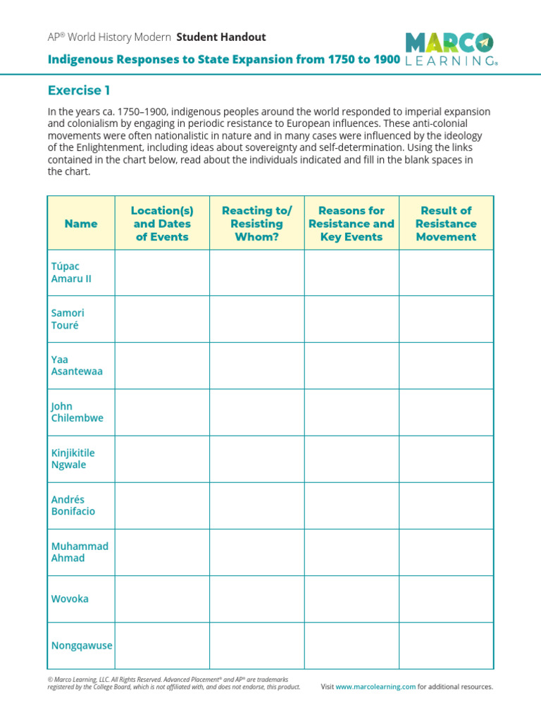 Responses To State Expansion Chart | PDF