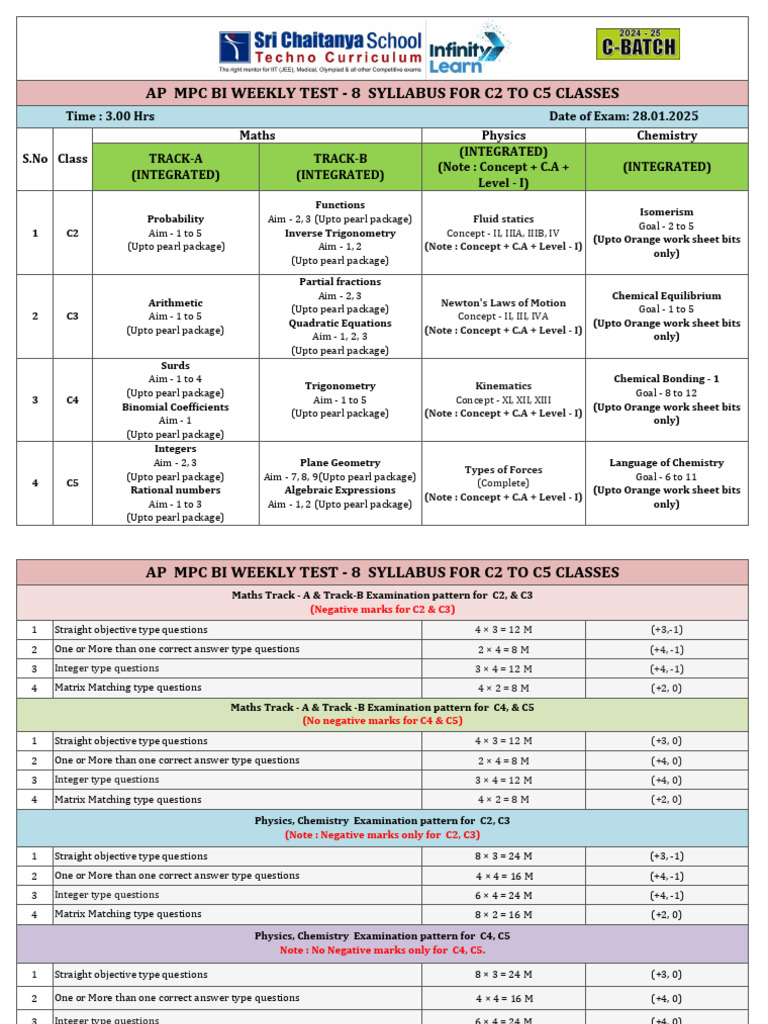 AP C - Batch Biweekly Test - 8 Syllabus | PDF | Mathematics ...