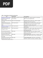 Waterlow Scale | PDF | Body Mass Index | Urinary Incontinence