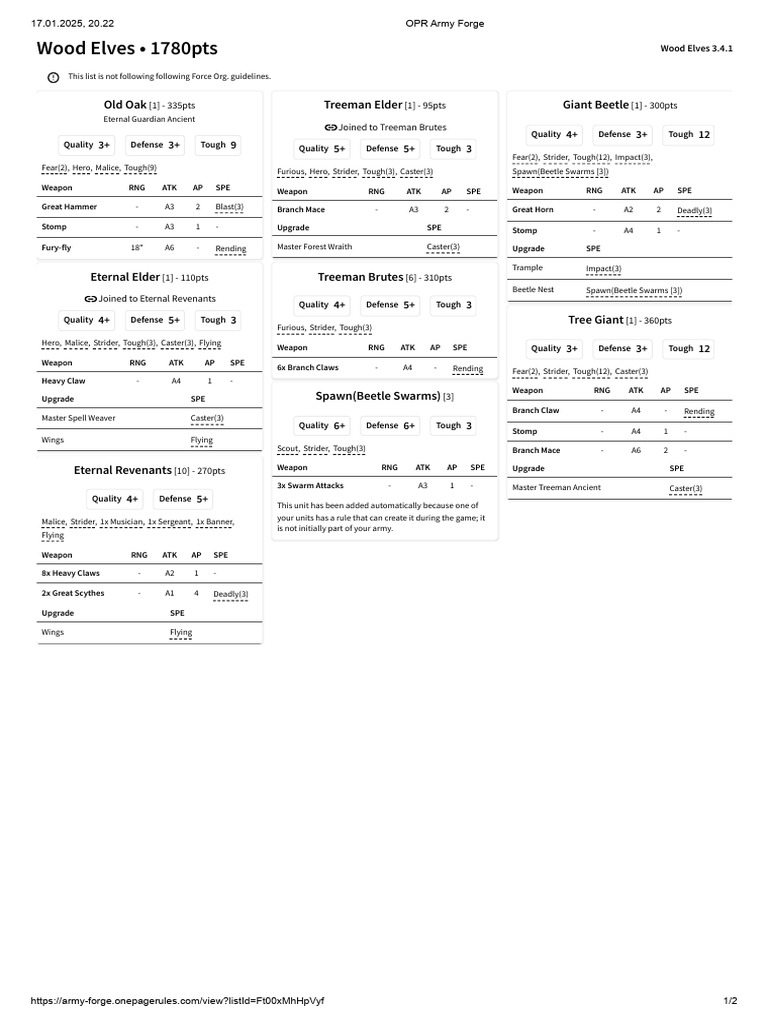 OPR Army Forge 2 | PDF