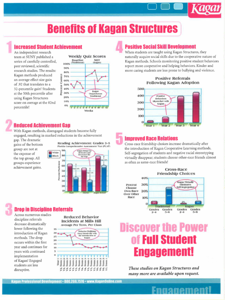 Benefits of Kagan Structures | PDF