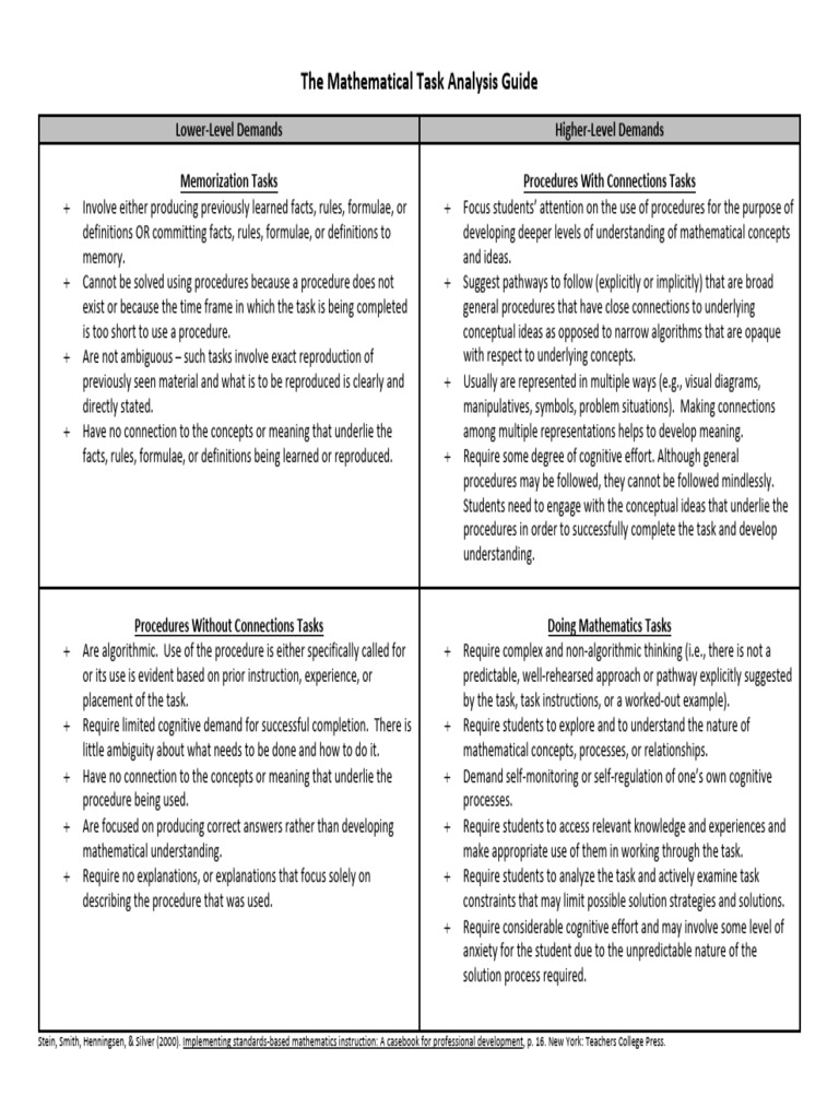 Mathematical Task Analysis Guide | PDF | Concept | Teaching Mathematics