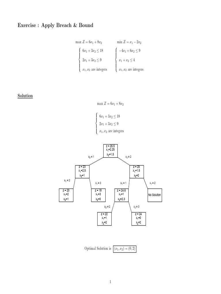Breach&Bound | PDF | Algorithms And Data Structures | Computer Programming