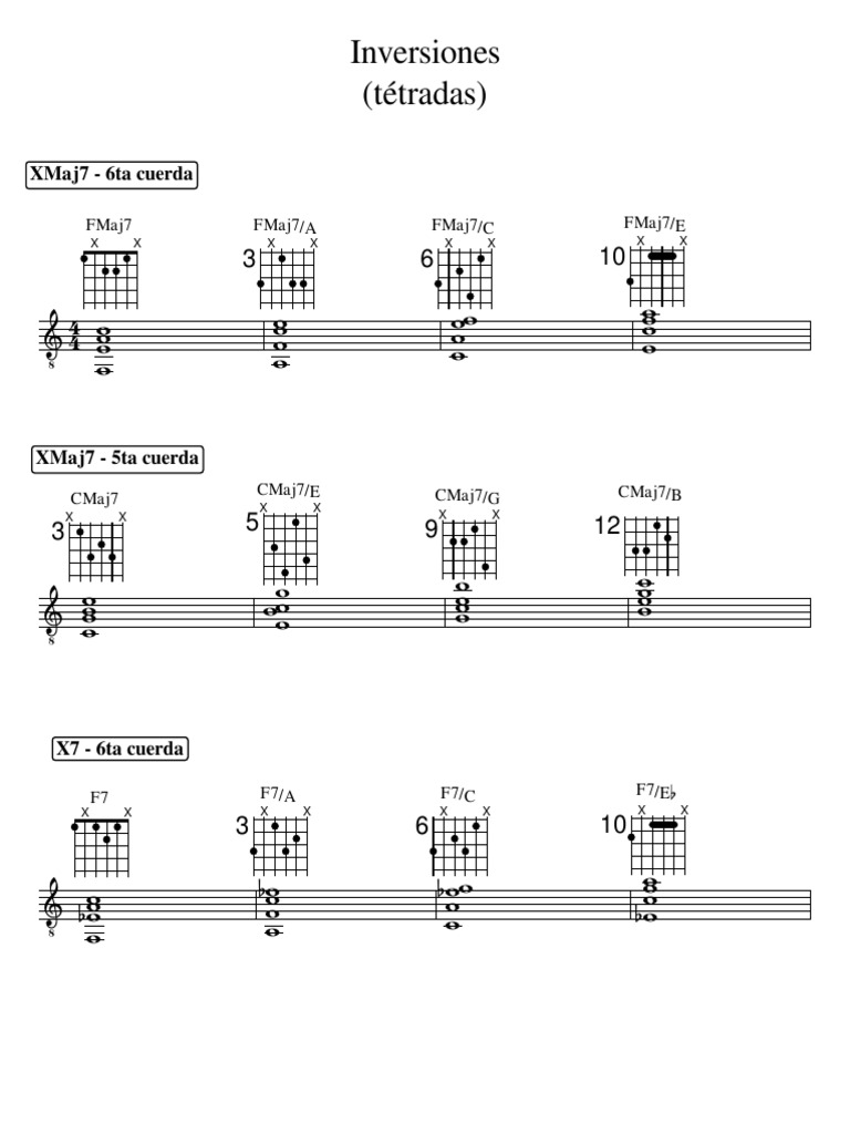 Inversiones (tétrada) | PDF