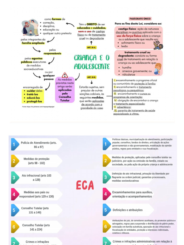 Eca - Mapa Mental | PDF