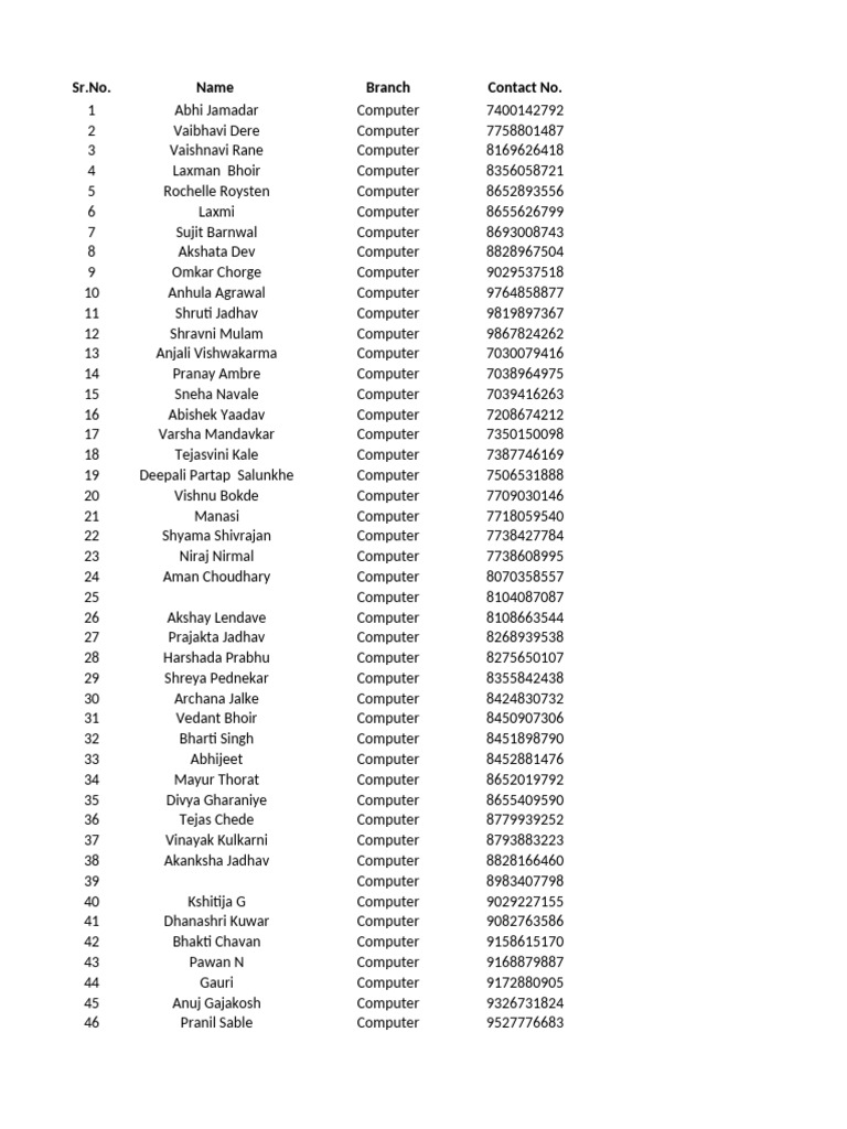 Computer Branch Contact List | PDF
