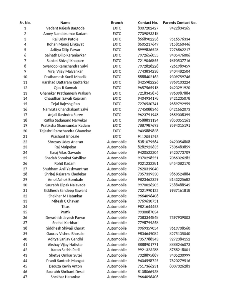 Rajendra Mane S.E. Data | PDF