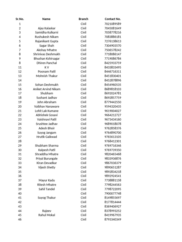 Civil Branch Contact List | PDF