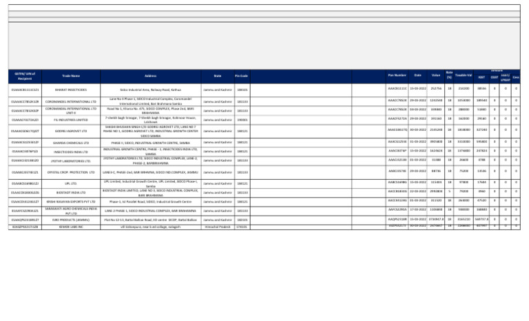 Sample Report (1) | PDF