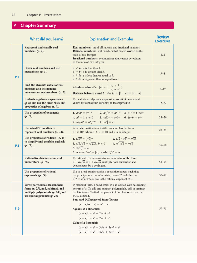 .Prerequisites Algebra | PDF