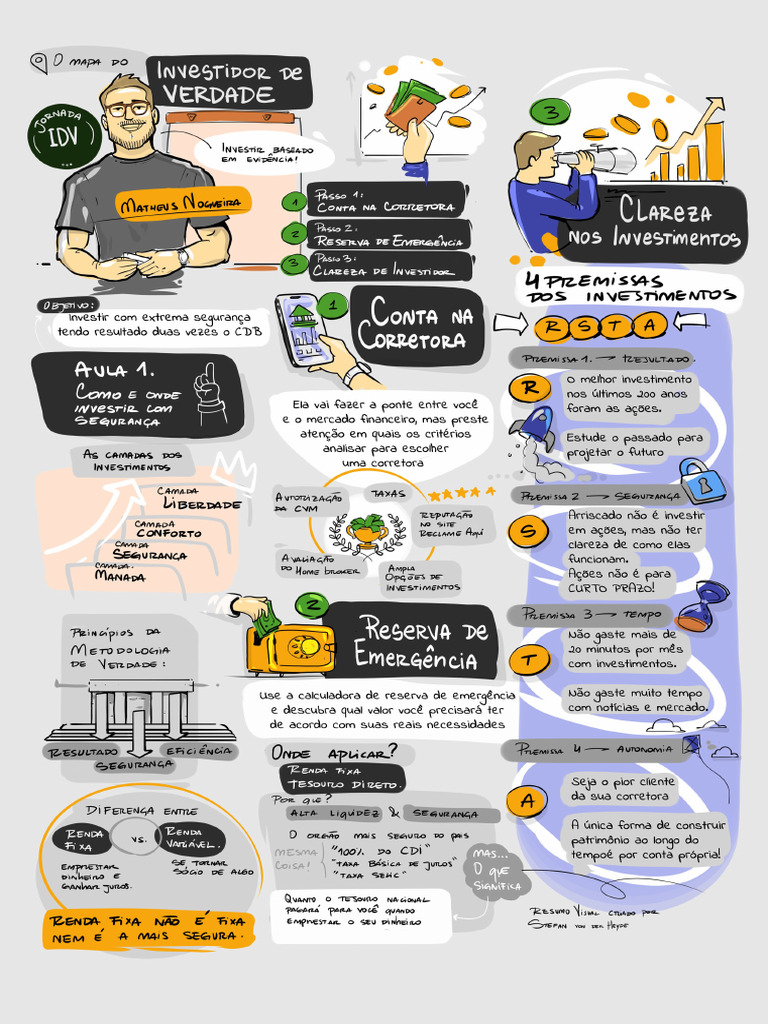 Mapa Mental Aula 1 | PDF
