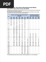 NEC Table 430.250-Arus FL Motor | PDF | Electric Motor | Volt