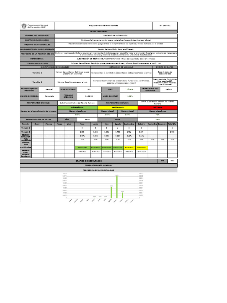 GSST 01 - 07 Indicadores SST | PDF