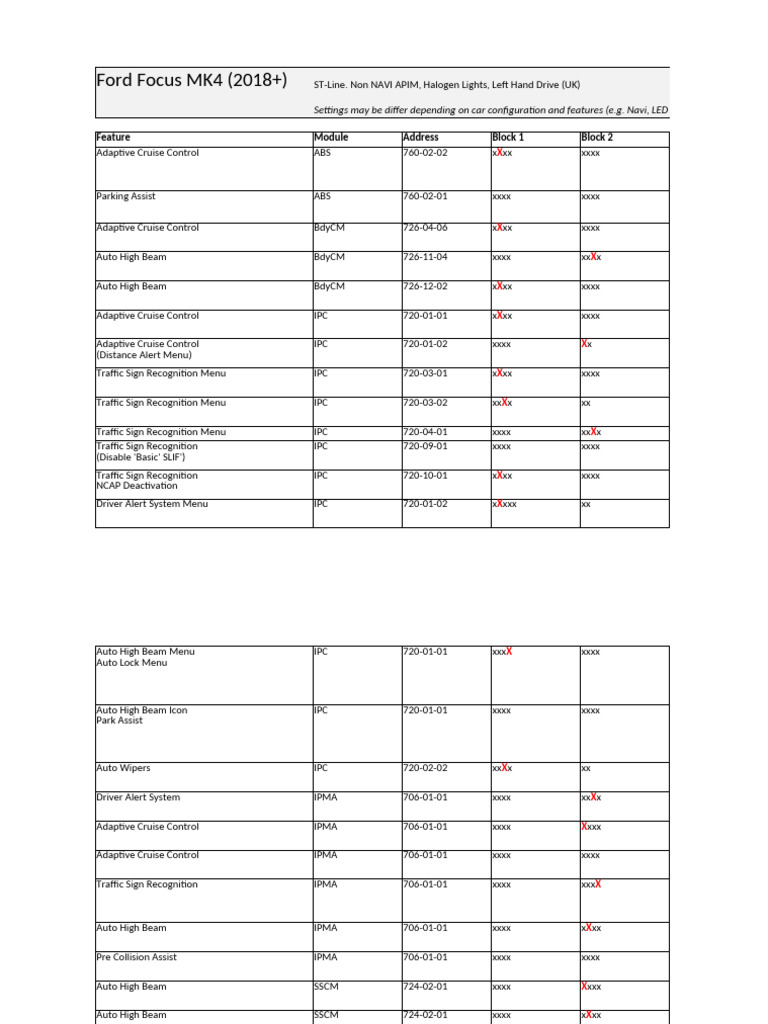 Ford Focus MK4 Neutron2k | PDF | Headlamp | Transportation Engineering