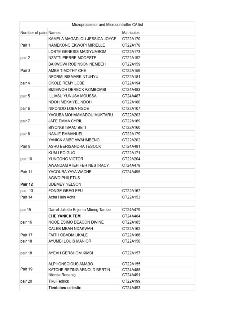 Microprocessors and Microcontroller CA List - 1 | PDF